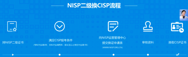 NISP二级证书申换CISP证书流程？